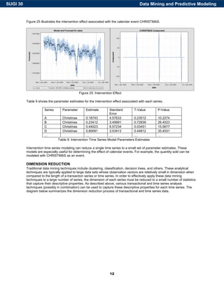 Mining Transactional and Time Series Data | PDF