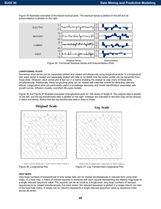 Mining Transactional and Time Series Data | PDF