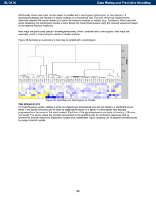 Mining Transactional and Time Series Data | PDF