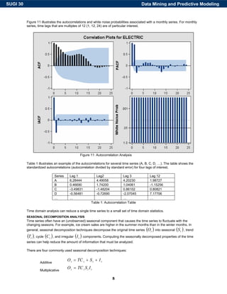 Mining Transactional and Time Series Data | PDF