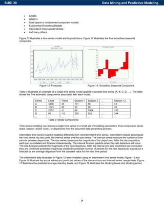 Mining Transactional and Time Series Data | PDF