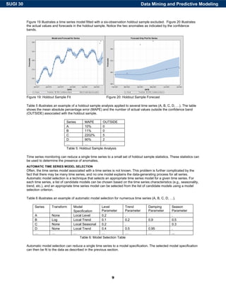 Mining Transactional and Time Series Data | PDF
