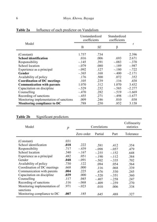 Disciplinary Practices | PDF