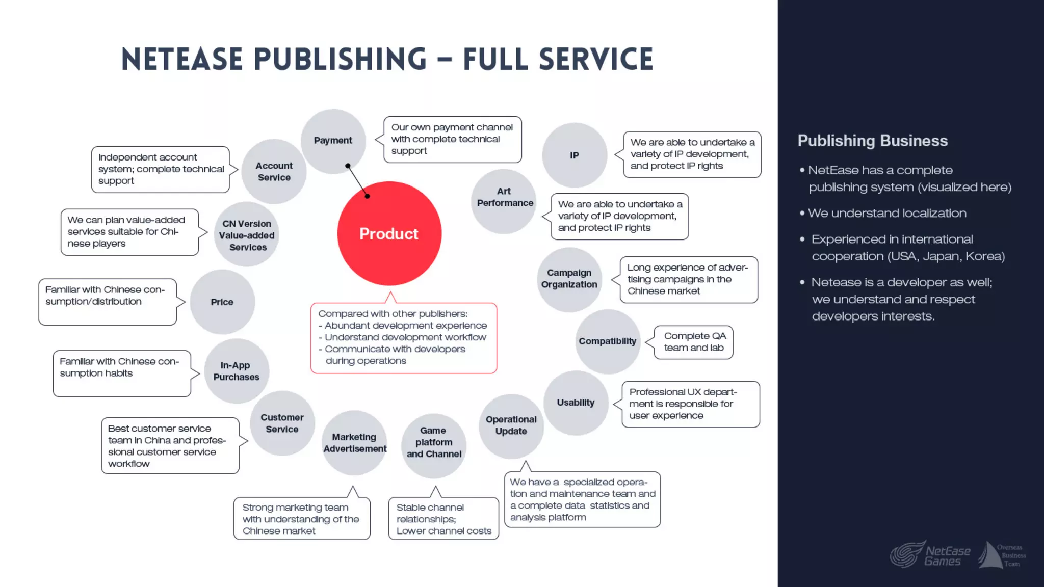 NetEase Company Introduction 2015_v2 | PDF