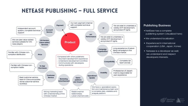 NetEase Company Introduction 2015_v2 | PDF