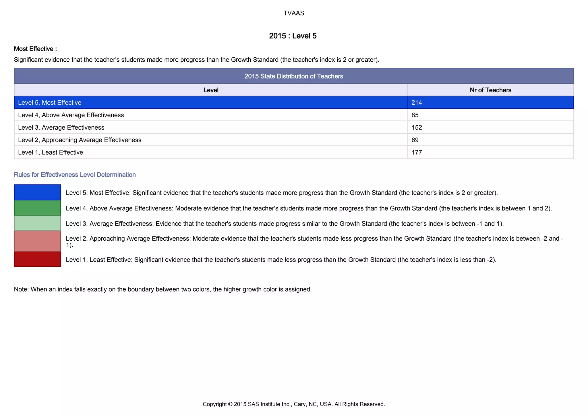 Hanly - TVAAS Summary | PDF