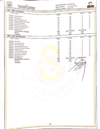 GSU Transcript | PDF
