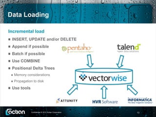 A27 Vectorwise Performance Considerations_implementation_best_practices | PDF | Operating ...