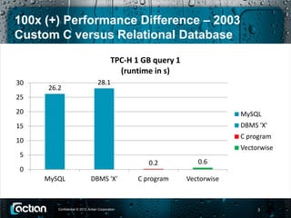 A27 Vectorwise Performance Considerations_implementation_best_practices | PDF | Operating ...