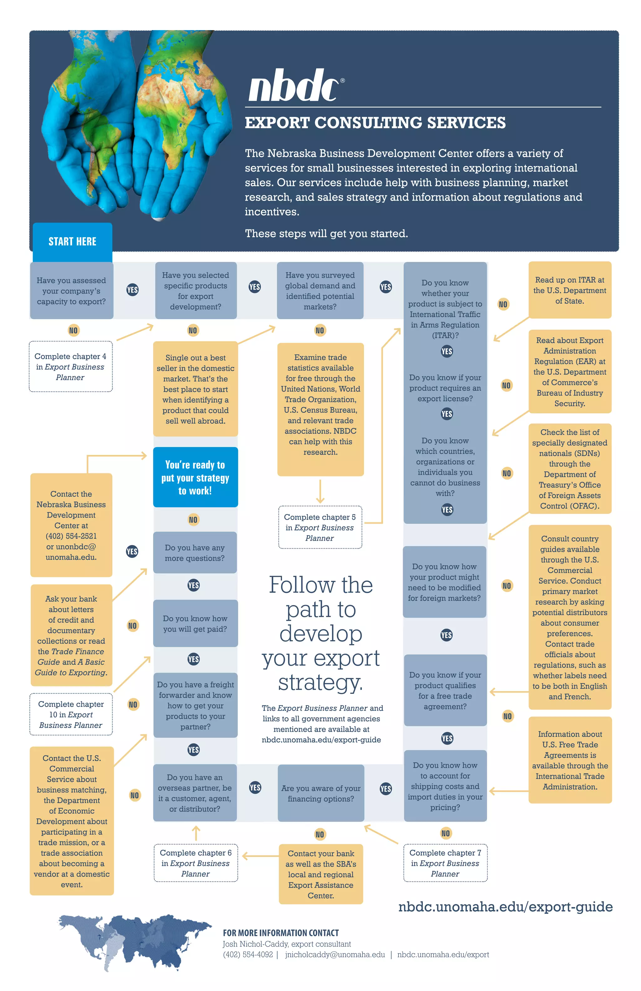 export-guide-infographic | PDF