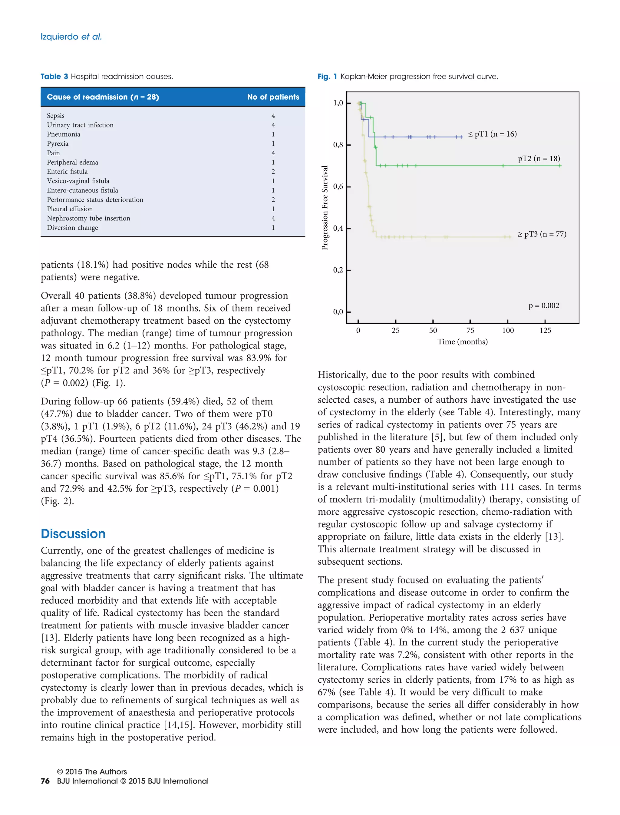 BJUI Cystectomy | PDF
