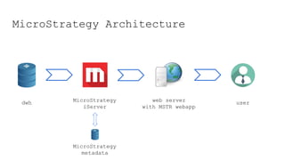 Microstrategy for Data Engineers | PDF