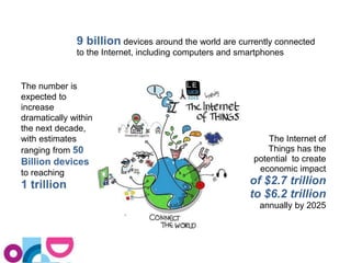 Introduction to ibm internet of things foundation | PPTX
