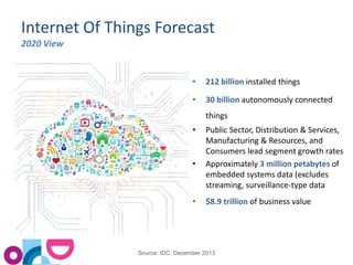 Introduction to ibm internet of things foundation | PPTX