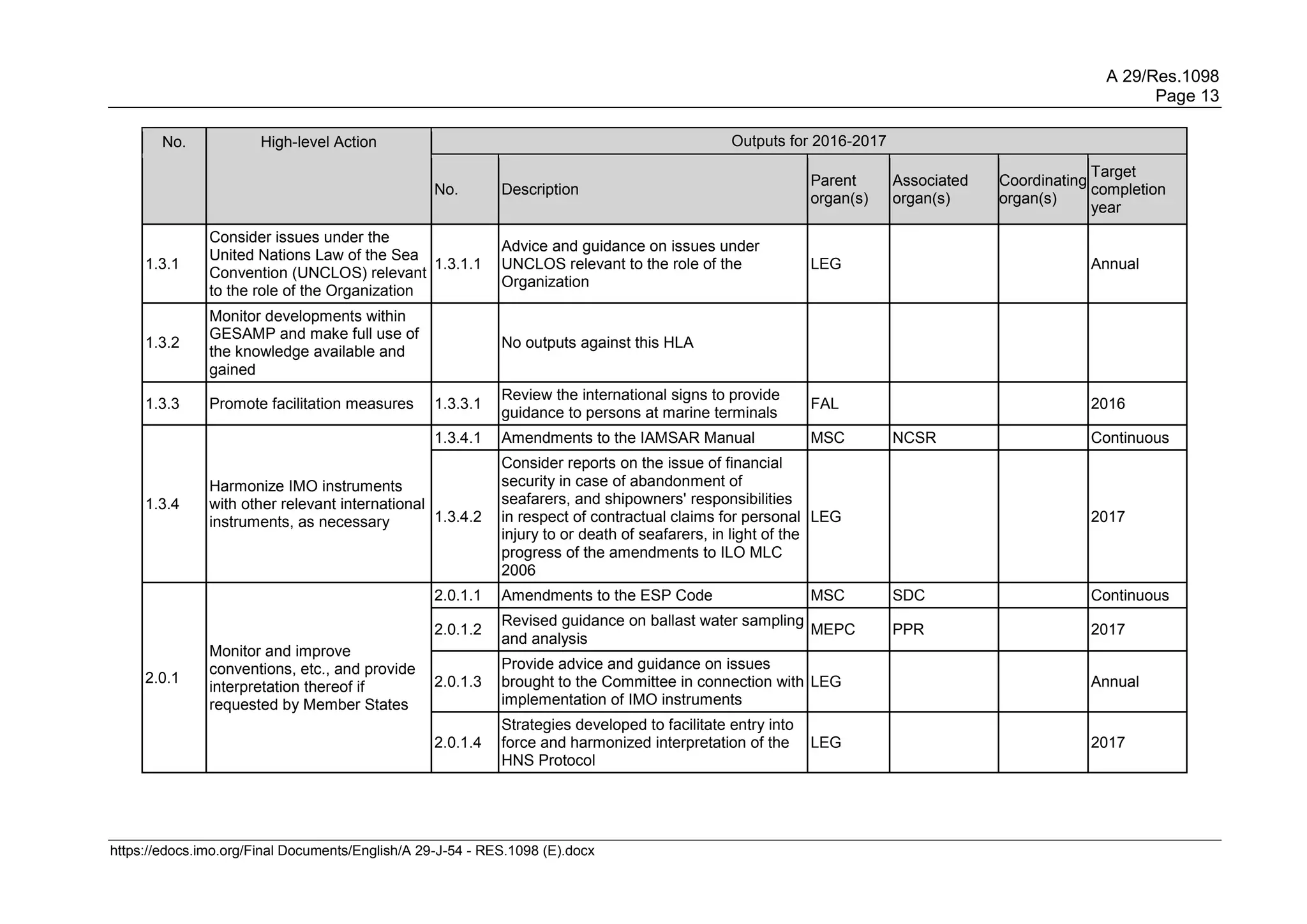 IMO ACTION PLAN AND PROCEDURES 2016/2017 | PDF