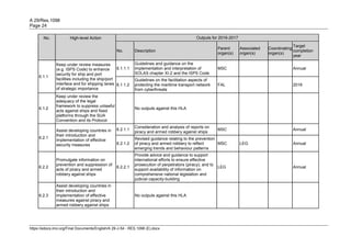 IMO ACTION PLAN AND PROCEDURES 2016/2017 | PDF
