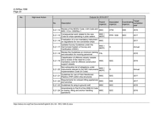 IMO ACTION PLAN AND PROCEDURES 2016/2017 | PDF