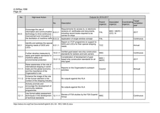 IMO ACTION PLAN AND PROCEDURES 2016/2017 | PDF