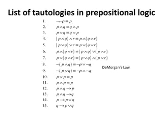 Predicate logic_2(Artificial Intelligence) | PPT