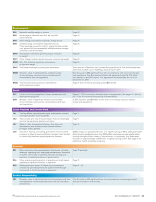 DRC_2011_SustainabilityReport | PDF