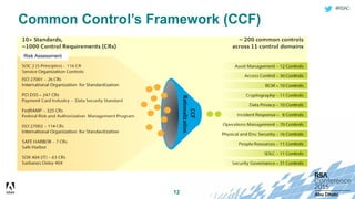 Adaptive & Unified Approach to Risk Management & Compliance-via-ccf | PPT
