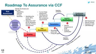 Adaptive & Unified Approach to Risk Management & Compliance-via-ccf | PPT