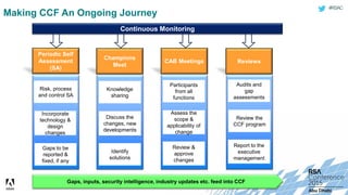 Adaptive & Unified Approach to Risk Management & Compliance-via-ccf | PPT