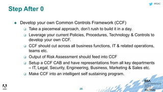 Adaptive & Unified Approach to Risk Management & Compliance-via-ccf | PPT