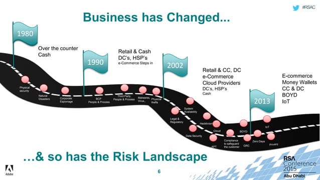 Adaptive & Unified Approach to Risk Management & Compliance-via-ccf | PPT