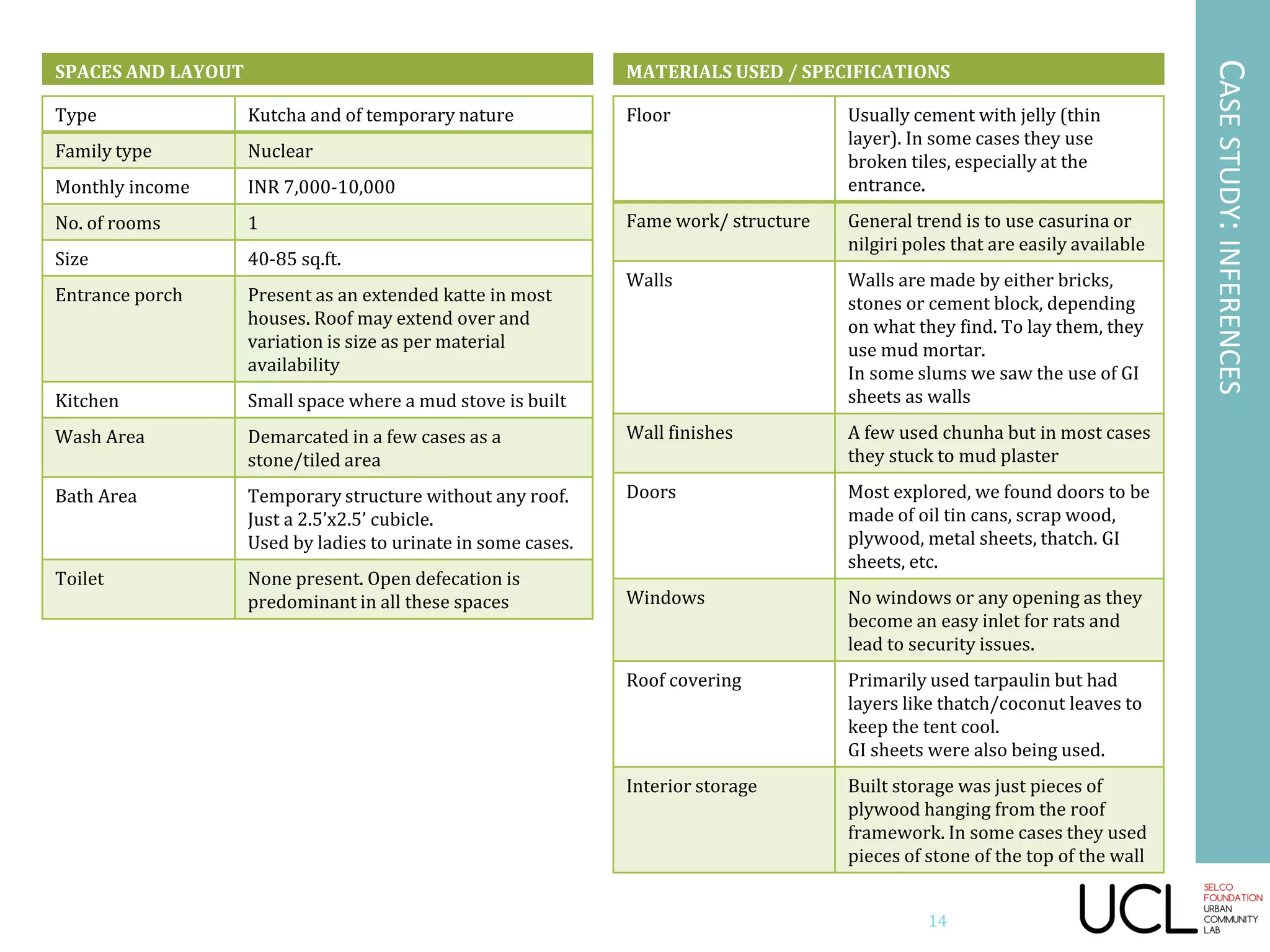 06UCL_NeedAssessment_SlumHomes | PDF