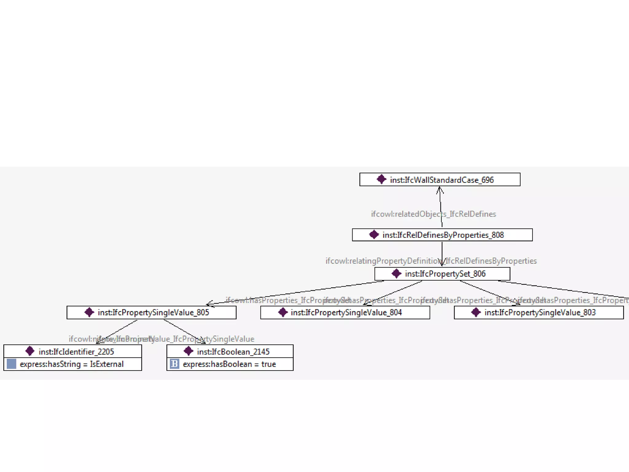LDAC Workshop 2016 - Linked Building Data Community Efforts | PPT