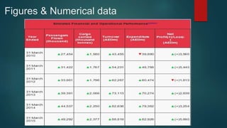 Emirates_Case_Study | PPTX