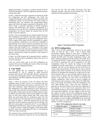 RTI-CODES+ISSS-2012-Submission-1 | PDF