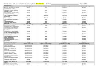 A2 advanced portfolio marking sheet | DOC