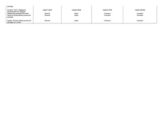 A2 advanced portfolio marking sheet | DOC