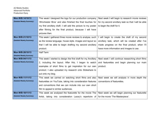 A2 Advanced Portfolio Production Diary | PPT