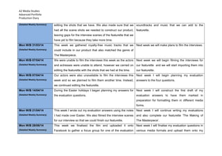 A2 Advanced Portfolio Production Diary | PPT