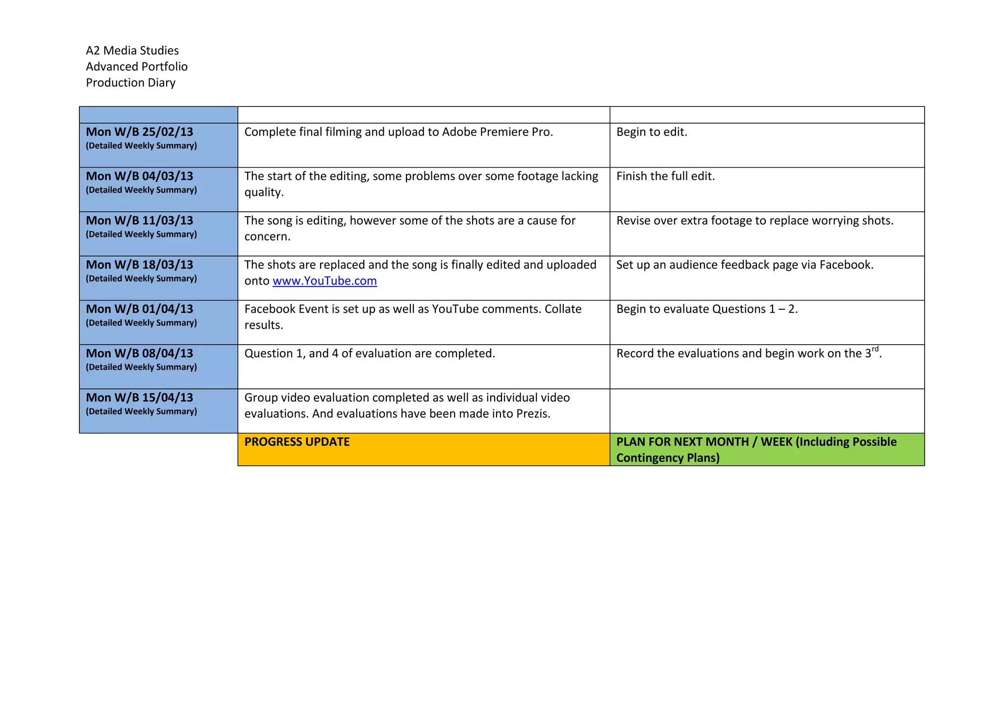 A2 advanced portfolio_production_diary_template | PPT