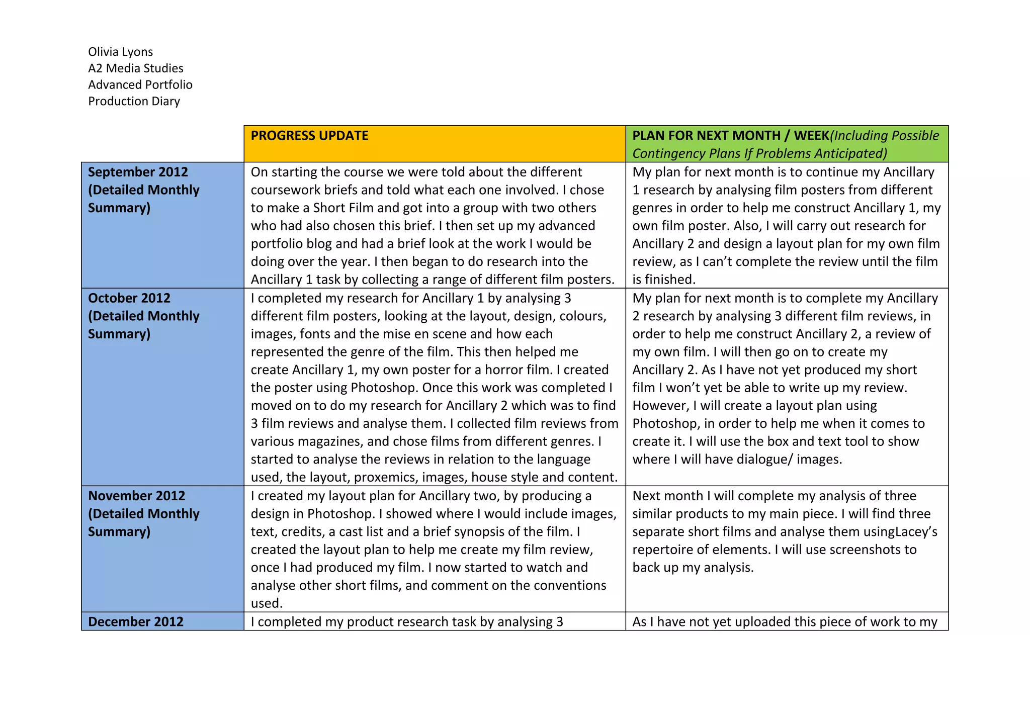 A2 advanced portfolio_production_diary_template | DOCX | Screenwriting ...