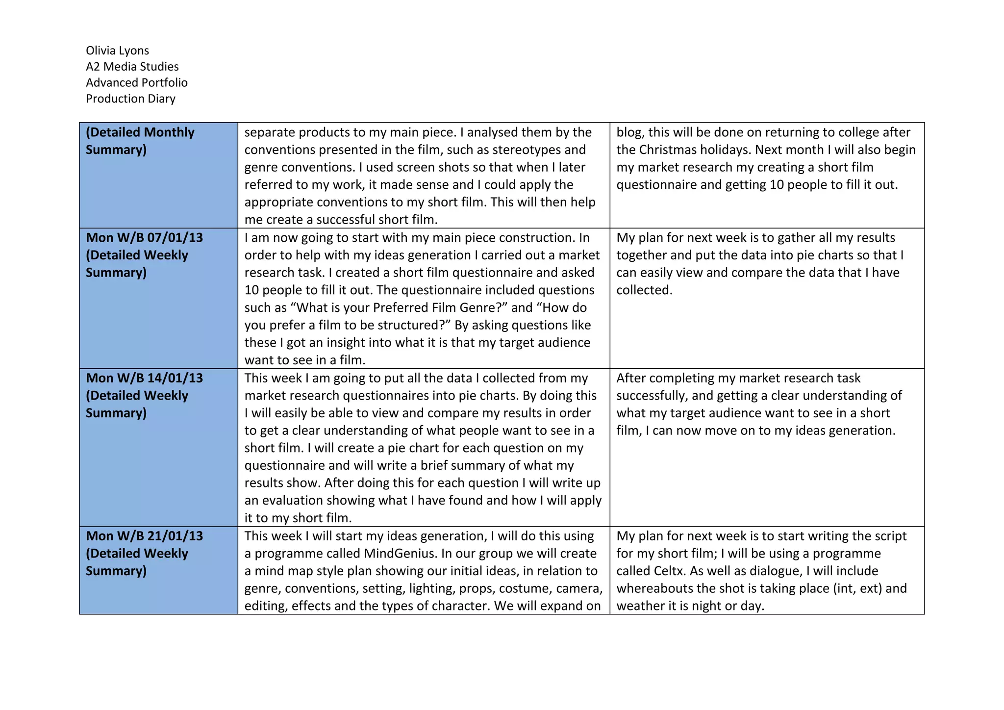 A2 advanced portfolio_production_diary_template | DOCX | Screenwriting ...