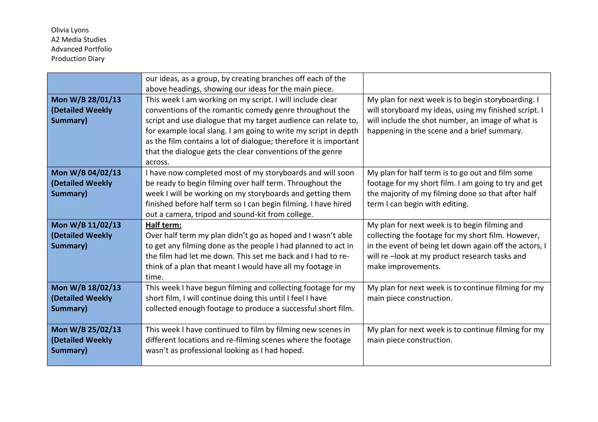 A2 advanced portfolio_production_diary_template | DOCX | Screenwriting ...