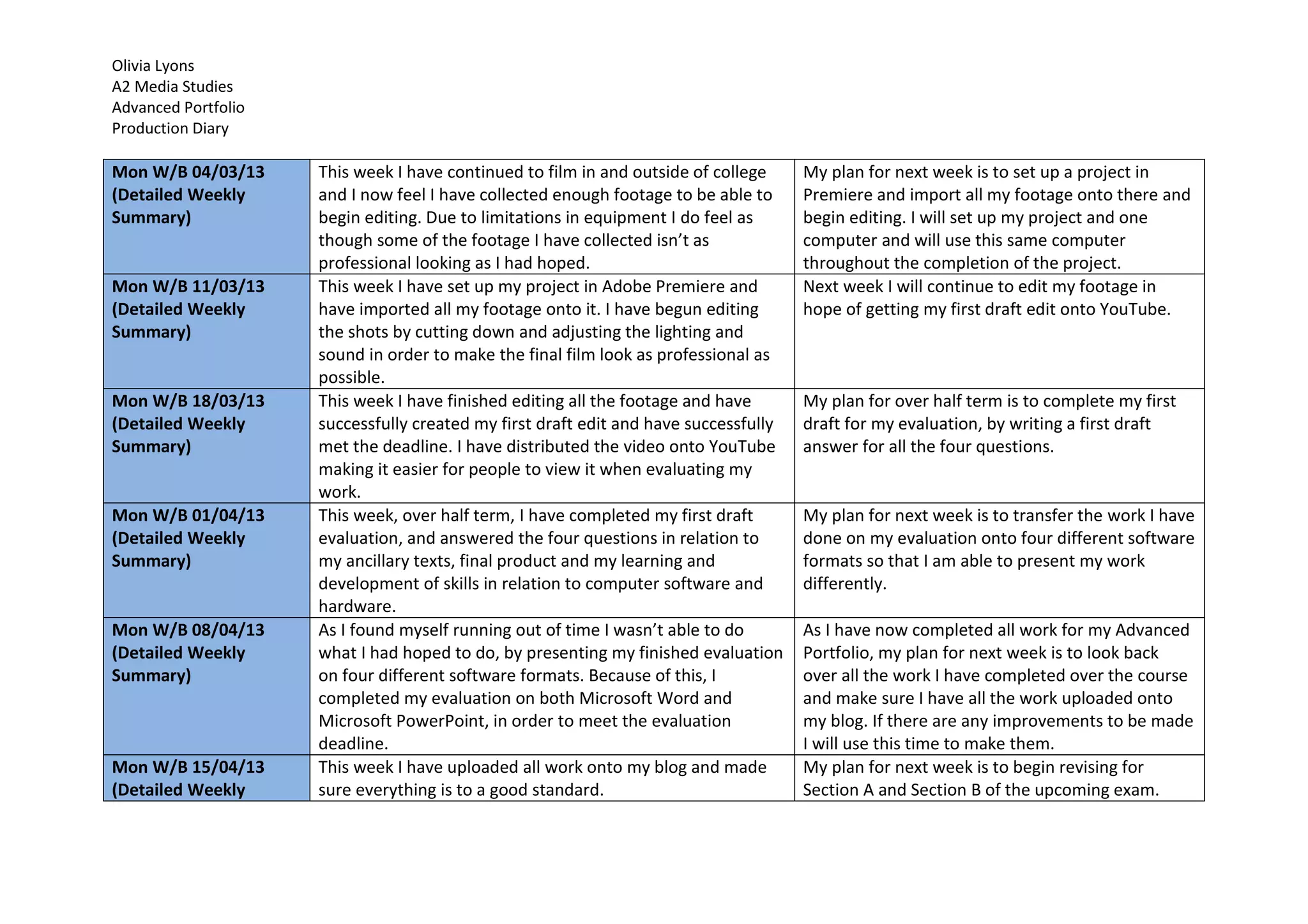 A2 advanced portfolio_production_diary_template | DOCX | Screenwriting ...