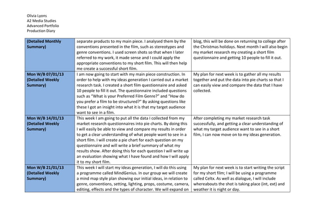 A2 advanced portfolio_production_diary_template | DOCX | Screenwriting | Content Production