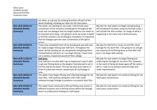 A2 advanced portfolio_production_diary_template | DOCX | Screenwriting ...
