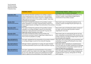 A2 advanced Portfolio Production Diary Template | DOCX