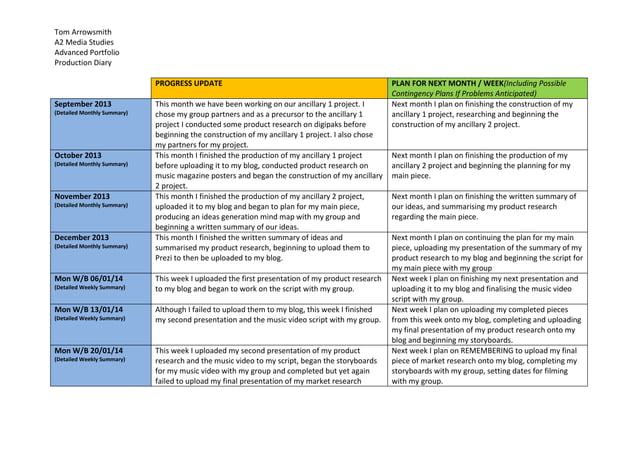 A2 advanced Portfolio Production Diary Template | DOCX