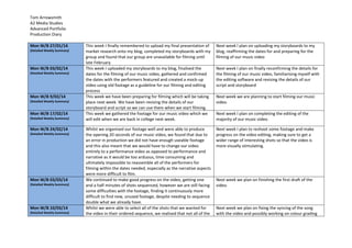 A2 advanced Portfolio Production Diary Template | DOCX