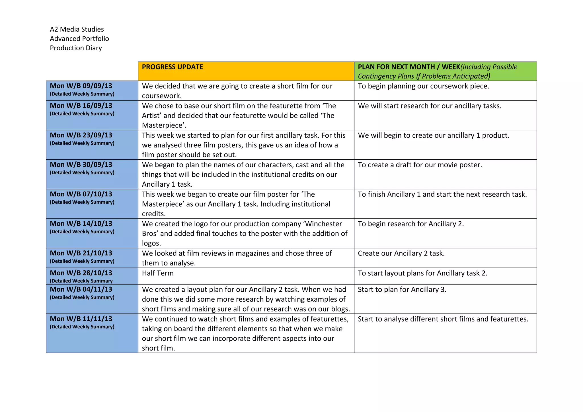 A2 advanced portfolio production diary template 2013 to 2014 | PPT