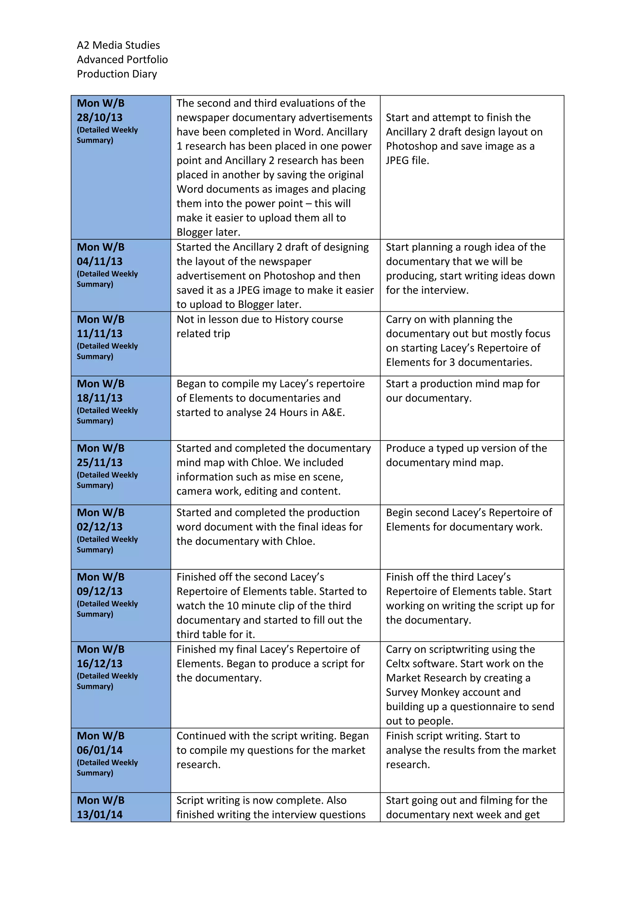 A2 advanced portfolio production diary template 2013 to 2014 | DOCX