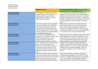 A2 advanced portfolio production diary template 2014 to 2015 | PPT